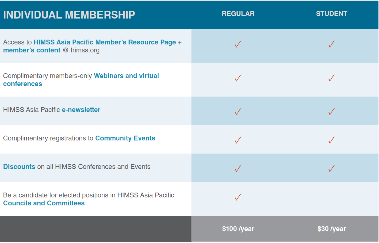HIMSS AsiaPac17 Conference